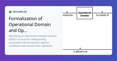 Formalization Of Operational Domain And Operational Design Domain For Automated Vehicles Ai