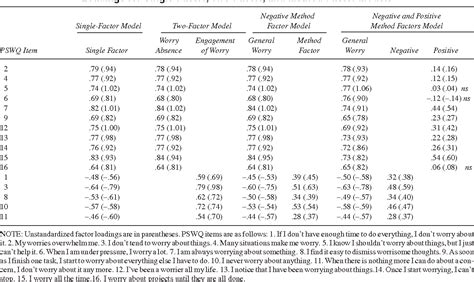 Table 1 From Factor Structure Of The Penn State Worry Questionnaire Semantic Scholar