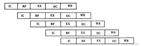 Verilog Pipeline Verilog Pipeline Csdn