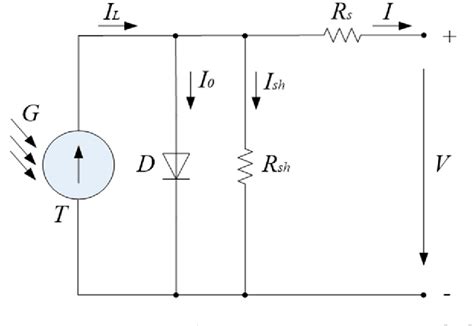 figure 4 from artiﬁcial intelligence in photovoltaic fault