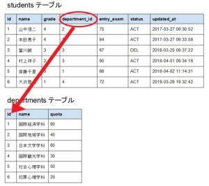 MySQLデータの検索SELECT文WHERE句演算子 Lifelong Ascension