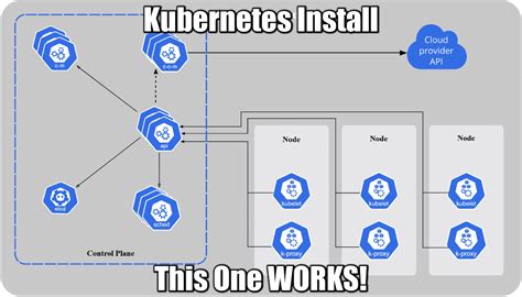 Install Kubernetes Control Plane On Ubuntu 2004