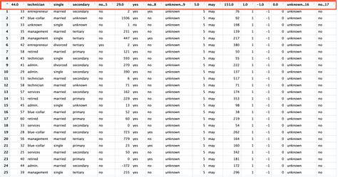 Reading And Importing Excel Files Into R With Readxl Datacamp
