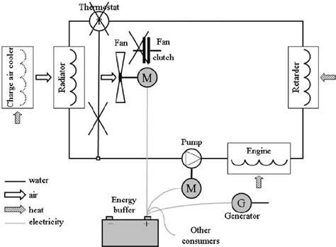 System Configuration For The Considered Energy Optimal Control Problem Download Scientific
