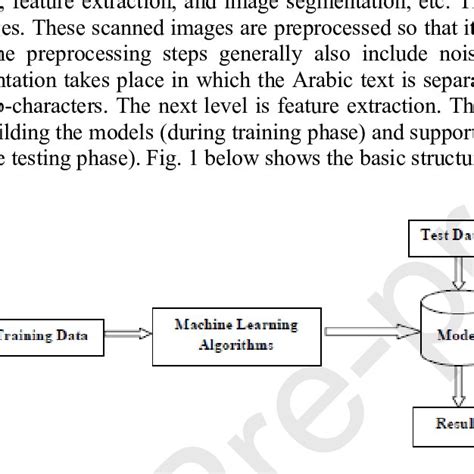 A General Approach Of Text Recognition System Download Scientific Diagram