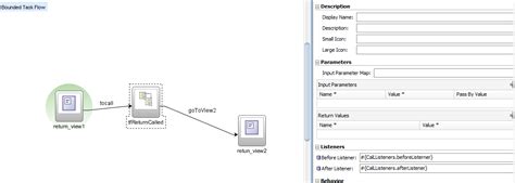 oracle adf world adf task flow return activity