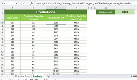 Excel Forecast Formula Predicting Best Selling Price For Maximum Profit
