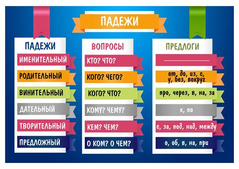 Красивые падежи: скачать и распечатать — 3mu.ru