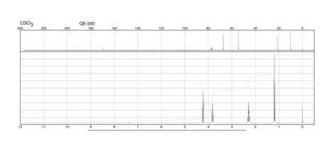 2 Ethyl 2 Oxazoline10431 98 8 1h Nmr Spectrum