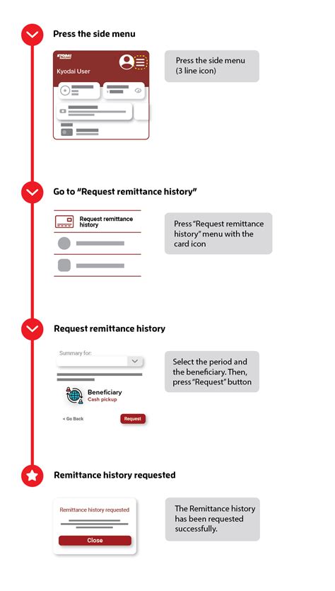 How To Request My Remittance History
