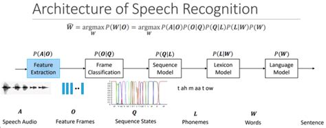 convert text to speech on fpt ai voice maker s new interface