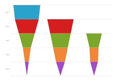 funnel chart zingchart