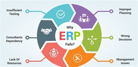 The Definitive Guide To Erp Implementation Founderjar