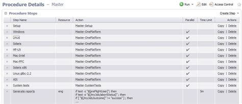 Using Electriccommander To Parallelize Build And Test Processes The