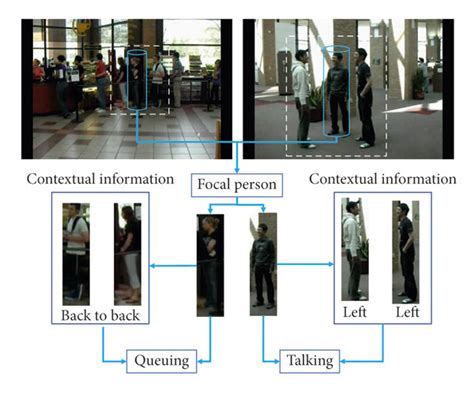 a schematic overview for group activity recognition considering