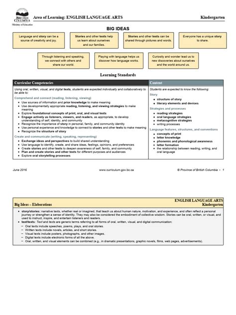 en english language arts k 9 elab 2 pdf narrative word