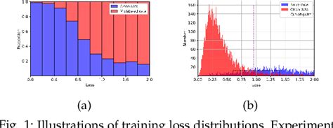 Figure 2 From Regularly Truncated M Estimators For Learning With Noisy Labels Semantic Scholar
