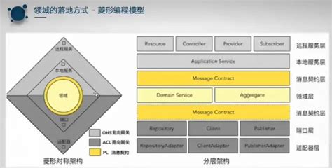 单元测试的最佳实践 Csdn博客