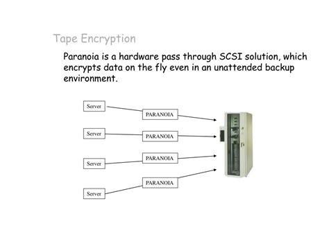 Ppt Tape Encryption Powerpoint Presentation Free Download Id 4058496