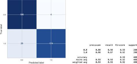 figure 12 from ultra low cost two stage multimodal system for non normative behavior detection