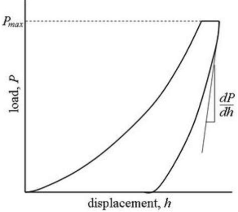 Reference Point Definition