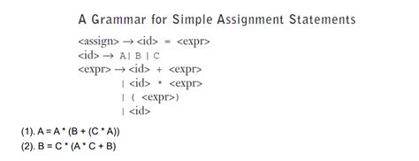 solved using the grammar below show a leftmost derivation