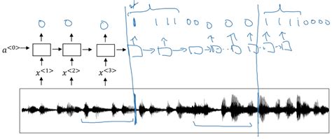 Week 3 Deeplearningai Coursera Course Notes