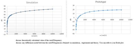 solved discuss theoretically calculated value of the