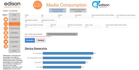 Edison Podcast Metrics Edison Research