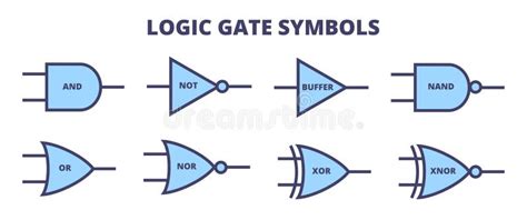 Vector Set Of Logic Gate Symbols Symbols For Logic Gates Line Or Outline Blue Icons Isolated