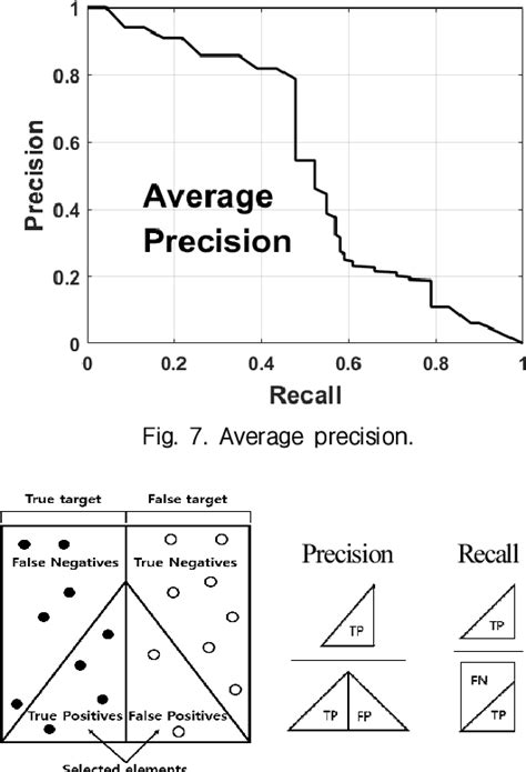 Figure 7 From The Application Of Convolutional Neural Networks For