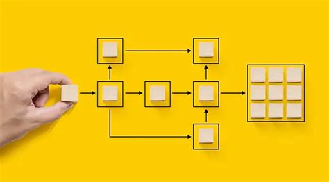 4 Ways For Process Improvement By Using Collaborative Software Klaxoon
