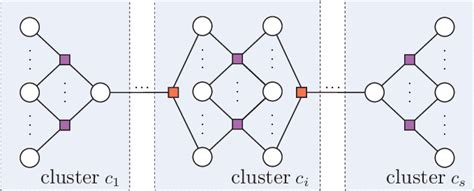 The Factor Graph Allocated To Different Clusters With Internal Factor