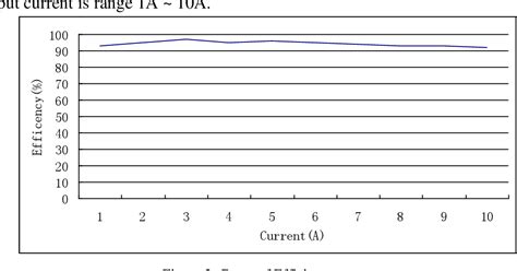 Figure 3 From Design Of Synchronous Rectifier Digital Power Supply Based On Stm32 Semantic Scholar