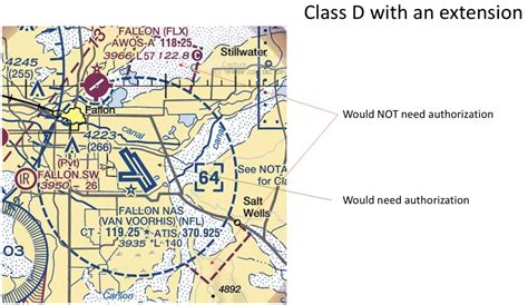 Class E Surface Area Usppa