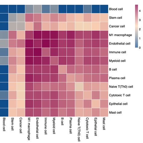 Cellmarker 2 0 鼠标点一点就完成单细胞分析的完美工具~ Csdn博客
