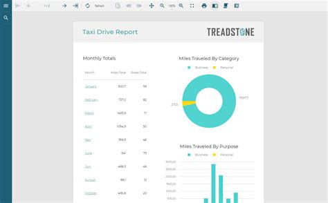 ActiveReports NET 모든 기능을 갖춘 NET 리포팅 컴포넌트