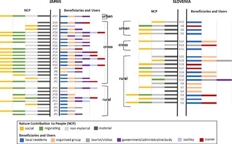 Beneficiaries And Users Of Commons Multiple Choice Per Case