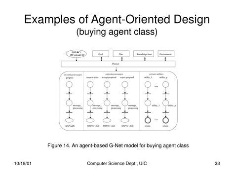 Ppt Formal Methods In Agent Oriented Software Engineering Powerpoint