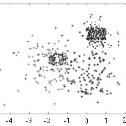 Clustering Test Results Download Scientific Diagram