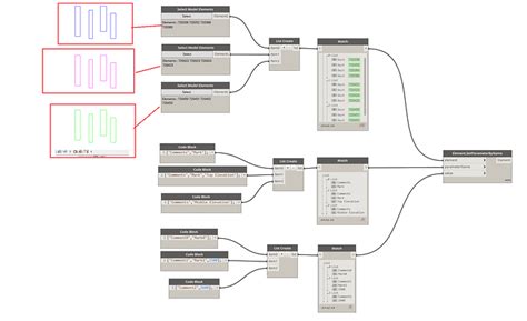 List Lacing Levels Revit Dynamo