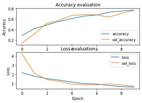 Github Hatemratrout Arabic Letter Recognition And Pronunciation Evaluation