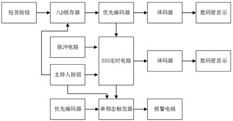数电实现八路抢答器proteus仿真，74ls148等，含论文 腾讯云开发者社区 腾讯云
