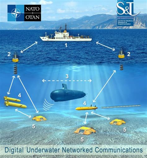 Multistatic Sonar Technology Has Become Key To Anti Submarine Warfare