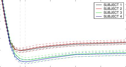 Average Embedding Error Vs The Embedding Sphere Radius For Four Download Scientific Diagram