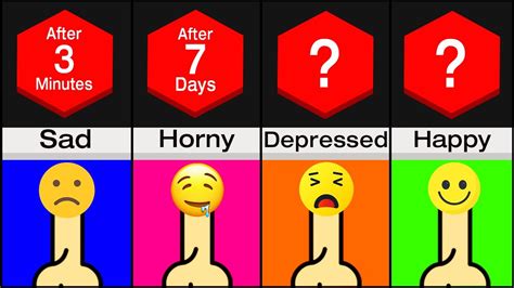 What If You Stopped Masturbating Timeline Comparison Youtube