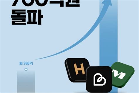 브랜디 월 거래액 700억원 돌파”연 1조원 보인다” 스타트업 스토리 플랫폼 플래텀platum