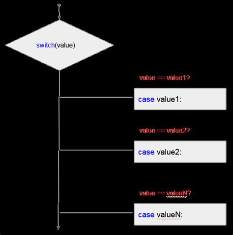 C U L Nh R Nh Nh Switch Trong Javascript Openplanning Net