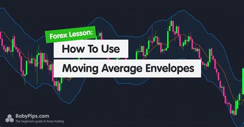 How To Use Moving Average Envelopes