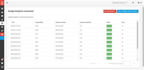 Google Analytics Integration A Step By Step Guide Price Spy